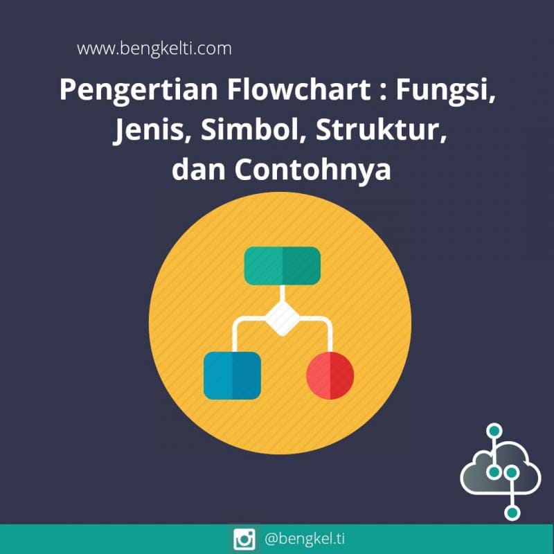 Pengertian Flowchart : Fungsi, Jenis, Struktur dan Contohnya - Bengkel TI