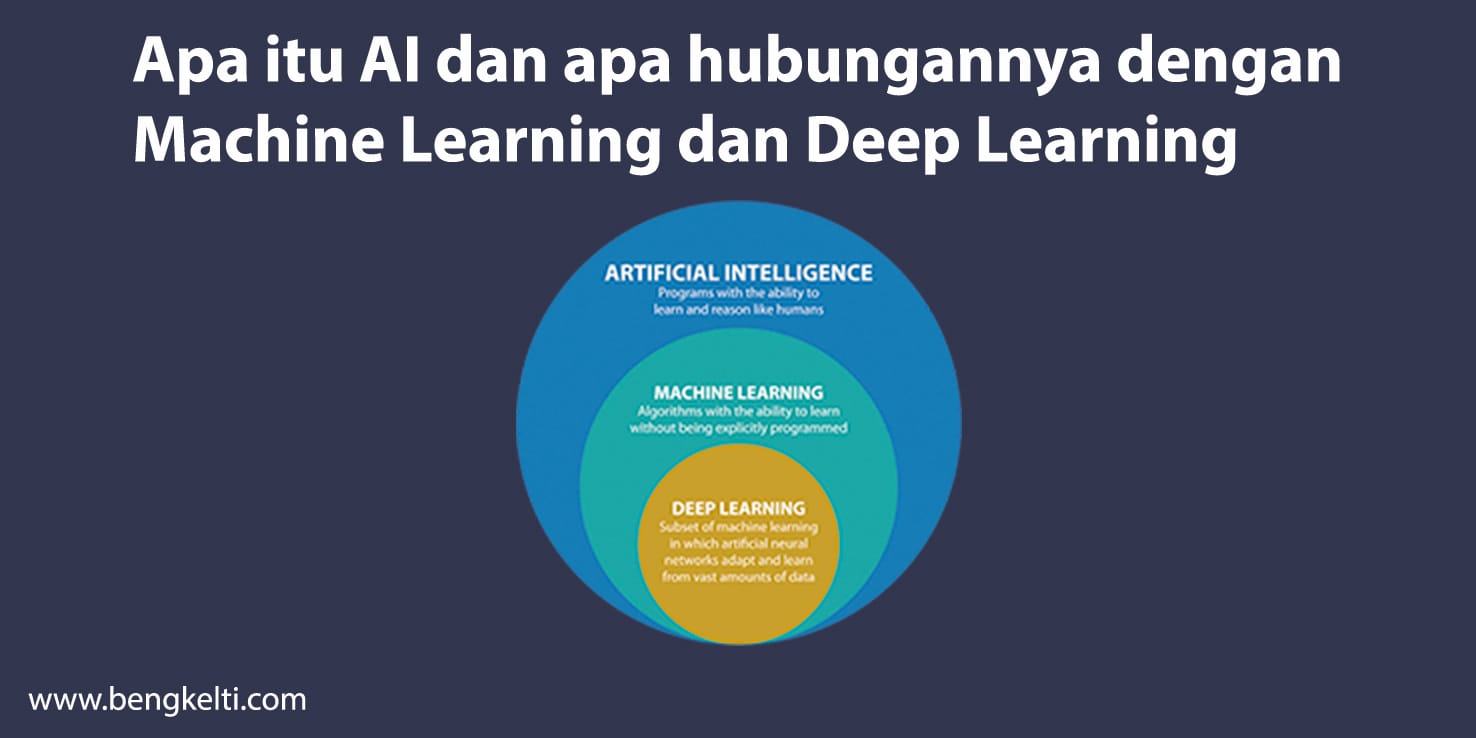Apa itu Artificial Intelligence ? Hubungan AI, ML, DL - Bengkel TI