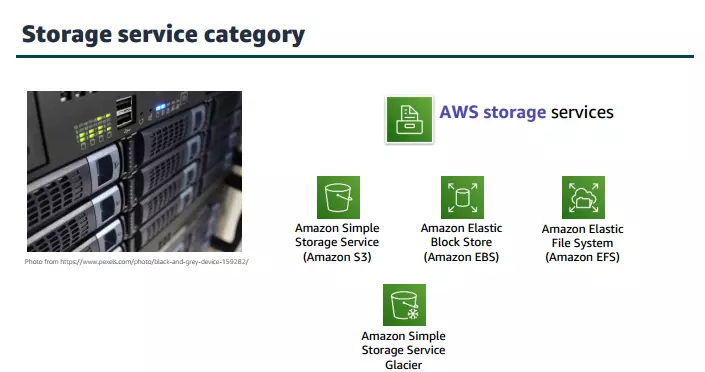 AWS Storage Service Category : AWS Infrastructure Features - Bengkel TI