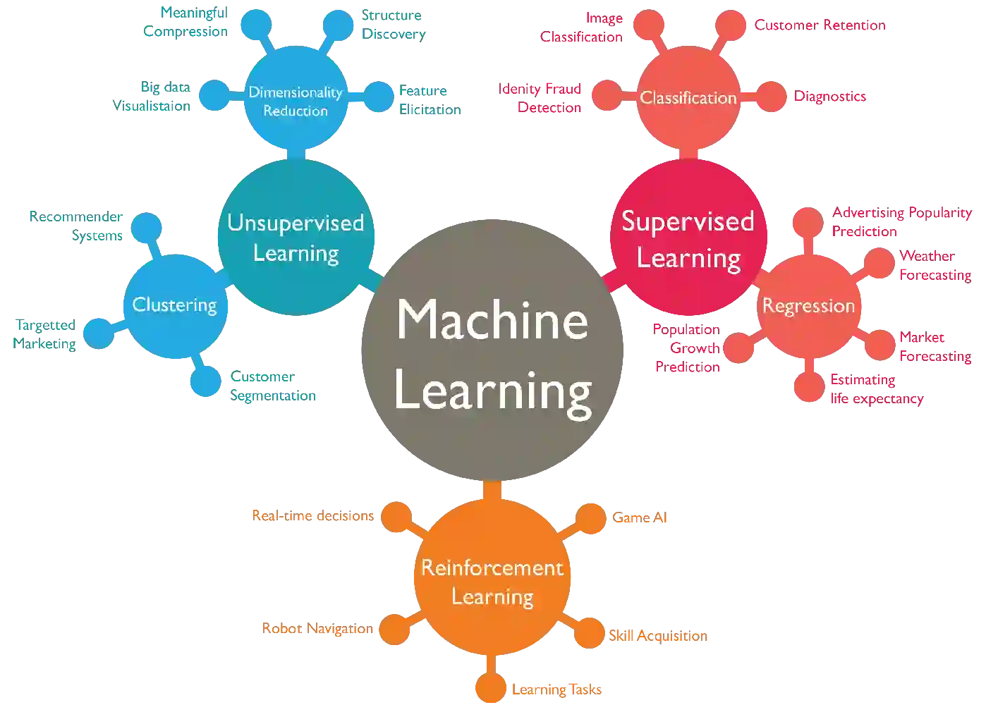 Apa itu Machine Learning ? Jenis-Jenis Machine Learning - BengkelTI Apa itu Machine Learning ? Jenis-Jenis Machine Learning - BengkelTI
